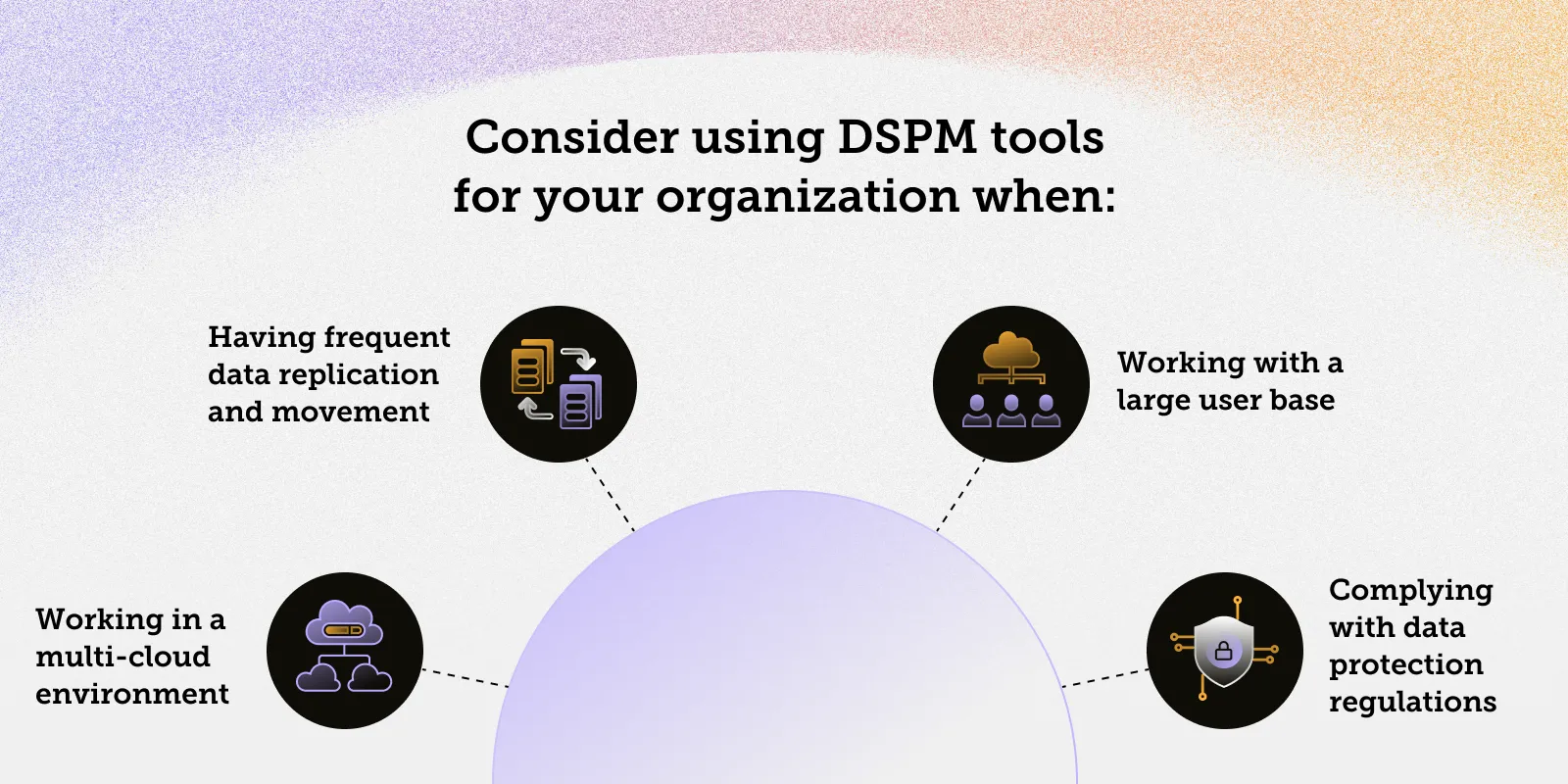 What is DSPM (Data Security Posture Management)? | Sentra